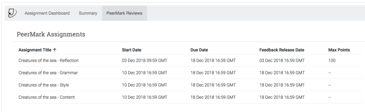 Writing A Peer Review